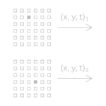 VoxelSensors - Revolutionary 3D perception